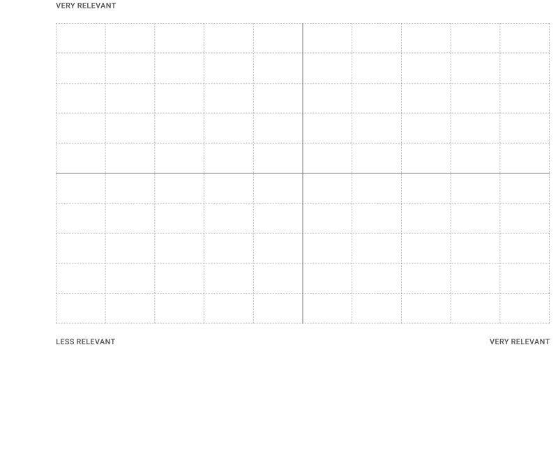 The Materiality Analysis Sustainability Ferretti Group 1681